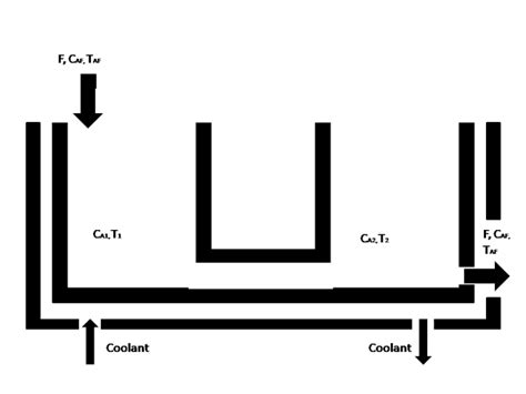 Interacting Cstr Schematic Download Scientific Diagram