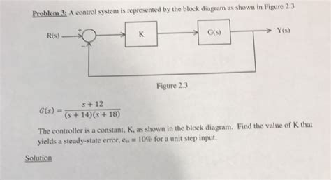 Solved Problem 3 A Control System Is Represented By The Chegg Com