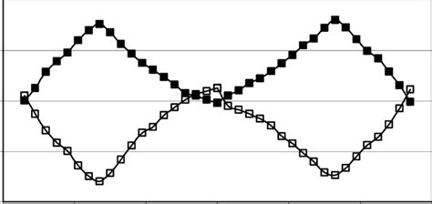 The Observed Ellipticity Of Light In The First Order Diffracted Beam