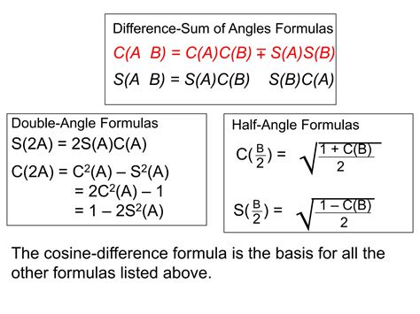 T4 Sum And Double Half Angle Formulas Pptx