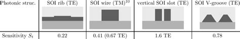 Comparison Of The Surface Sensitivity Of Different Highly Surface Download Scientific Diagram Comparison Of The Surface Sensitivity Of Different Highly Surface Download Scientific Diagram