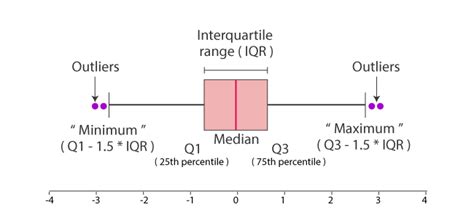 Exploring Outlier Handling Techniques A Comparative Analysis Of
