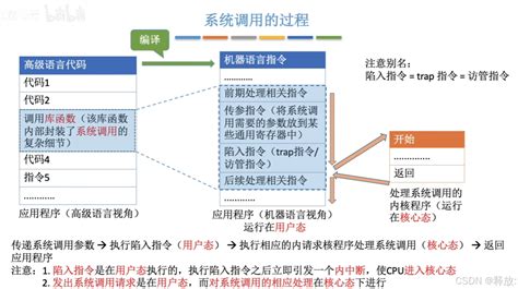 133系统调用 Csdn博客