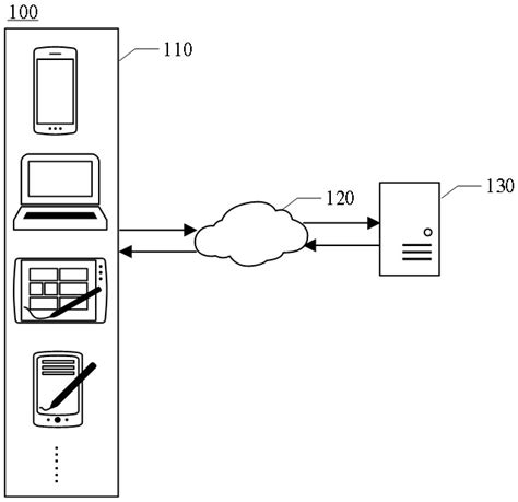 Text Classification Method Device And Computer Readable Storage Medium