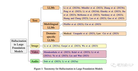 大模型前沿热点最新综述：大模型微调遗忘、agent智能体、幻觉及rag检索增强模型推介 Ai导航