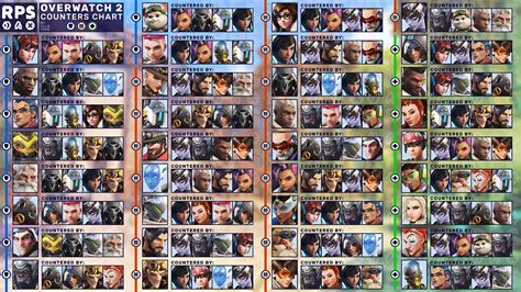 This Has To Be The Weirdest Overwatch 2 Counter List By