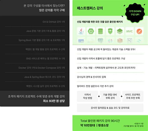 개 프로젝트로 시작하는 백엔드 웹개발 신입 개발자 취업 집중반 w Java Spring Boot 패스트캠퍼스