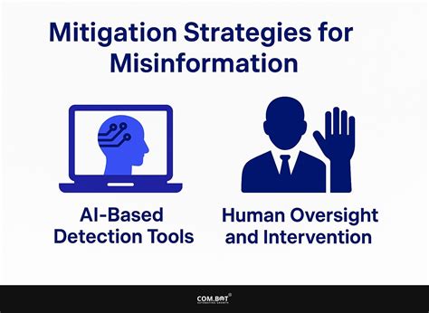 Ai Bots Impact On Misinformation And Mitigation Strategies Combot Blog