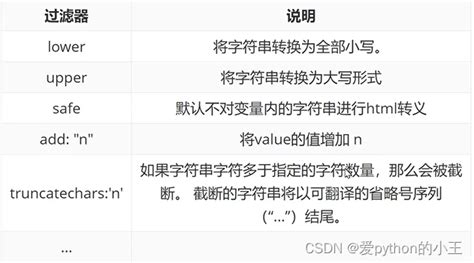 Django中模板过滤器的了解django的模板过滤器可以在变量显示前修改它以下哪些属于过滤器 First Lengtl Da Csdn博客