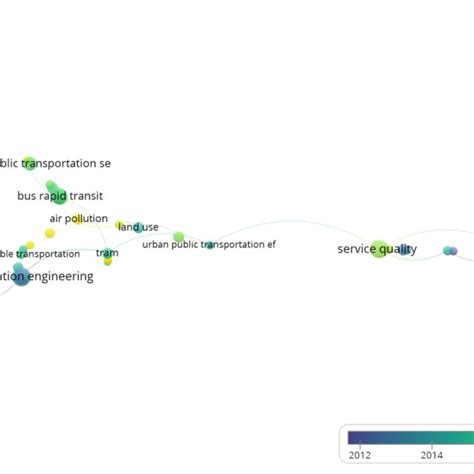 overlay visualization download scientific diagram