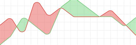 React Native Area Chart Stack Overflow