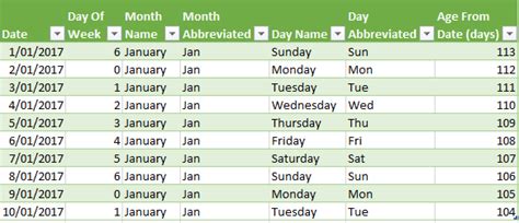 Power Query Date Formats My Online Training Hub