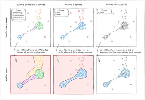 Automate The Discovery Of Anomalous Behaviour With Unsupervised Anomaly