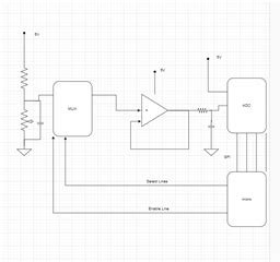 ADC128S102 SEP The ADC Is Saturating At 4 5V Data Converters Forum Data Converters TI E2E