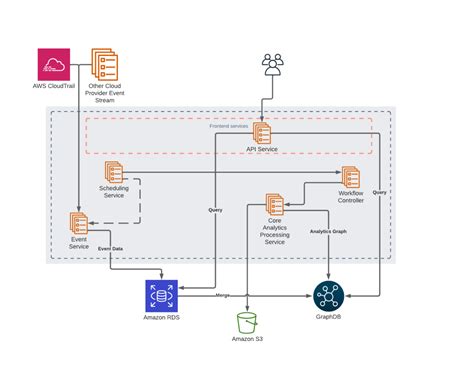 Case Study Aws Big Data Blog