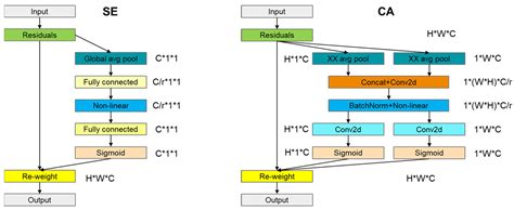 Application Of Enhanced Yolox For Debris Flow Detection In Remote Sensing Images