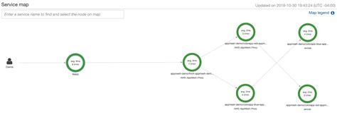 Cross Amazon EKS Cluster App Mesh Using AWS Cloud Map Containers