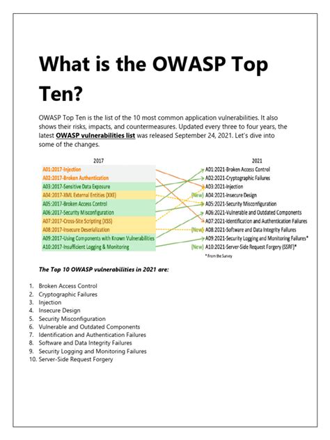 Owasp Top 10 Pdf Transport Layer Security Password