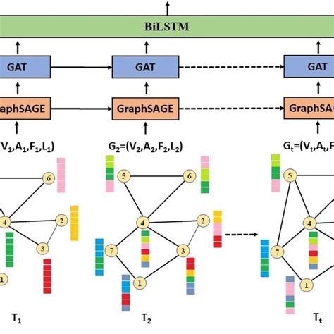 System Framework Of Dynamicg2b Download Scientific Diagram