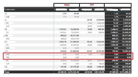 Solved How Dont Show Zero Values Microsoft Fabric Community