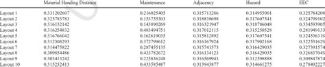 Normalized Decision Matrix Download Table