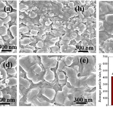 Fesem Micrograph Of Bi2o3 And B Doped Bi2o3 Thin Films A 0 0 B 1 0 C Download Scientific