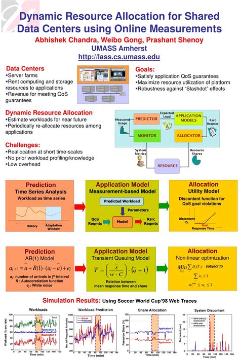 PPT Workloads PowerPoint Presentation Free Download ID