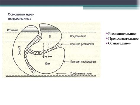 Психоанализ Зигмунд Фрейд презентация онлайн