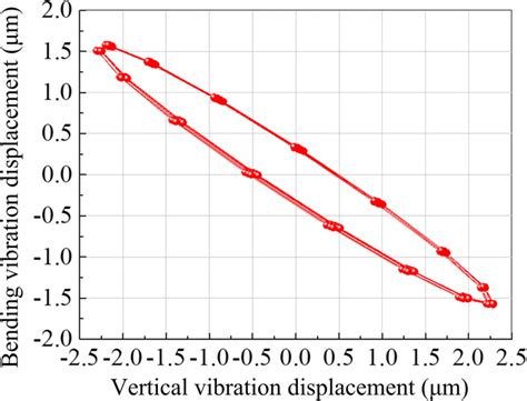 Kinematic Trajectory Of Tool Tip Download Scientific Diagram
