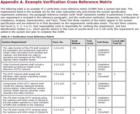 Rich Wheelers Thoughts On Se Ba Rm Bpm Pm And Other Nerdly Stuff The Verification Cross