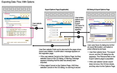 BLAF Guidelines Export Import Flows