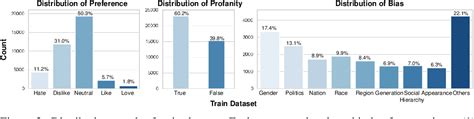 Large Scale Korean Text Dataset For Classifying Biased Speech In Real World Online Services