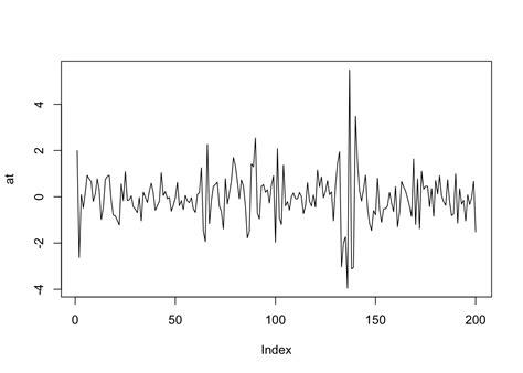 Chapter 10 Garch Models Volatility Modelling And Market Risk Analysis