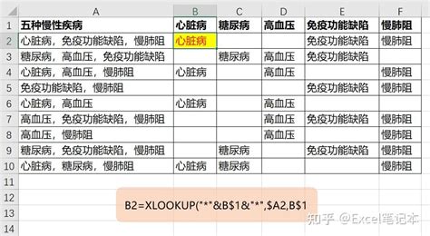Excel函数XLOOKUP全方位解析 知乎