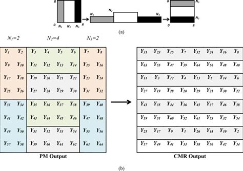 Chaotic Baker Map Randomization Example Using A Secret Key Of 2 4