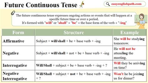 Future Continuous Tense 3 Statements To Use With The Future Continuous
