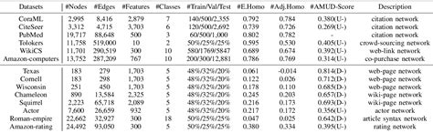 Table Ii From Breaking The Entanglement Of Homophily And Heterophily In Semi Supervised Node