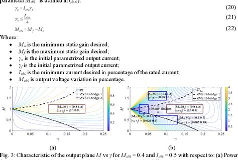 Figure 3 From Modeling Of A Dab Under Phase Shift Modulation For Design And Dm Input Current