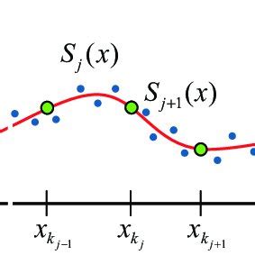 Spline Approximation After Ezhov Et Al Spline Approximation After Download Scientific