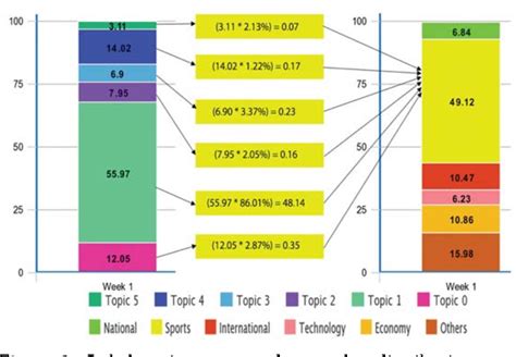 Figure 2 From Bangla News Trend Observation Using Lda Based Topic