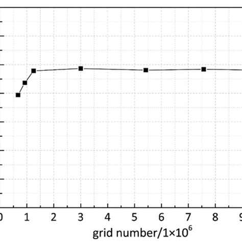 pressure spectra of the different blade trailing edges at three flow