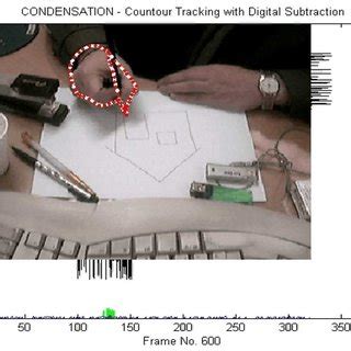 Visual Tracking Of A Hand Drawing With A Proposed Particle Filter Download Scientific Diagram