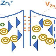 Proposed Defect Model Presenting Defect Distribution In Two Download Scientific Diagram