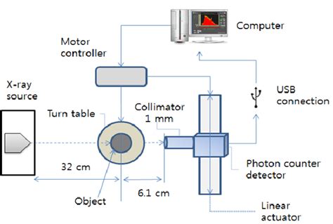 Ct Scanner Schematic