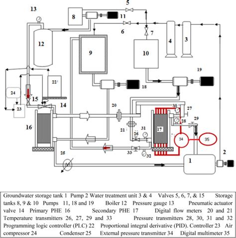 Digital Multimeter Dt830d Schematic Diagram Pdf
