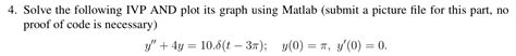 Solved 4 Solve The Following Ivp And Plot Its Graph Using