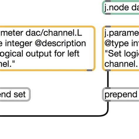 Setting Priority Of A Node Using Jnode Download Scientific Diagram