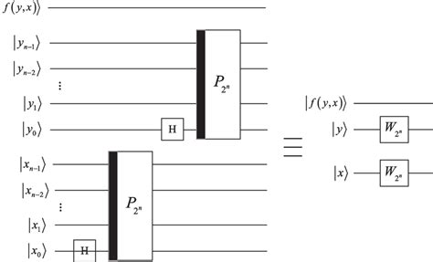 Quantum Circuit For Decomposing The Frqi Image Using 1st Qhwt Download Scientific Diagram