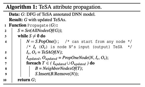 SparTA Deep Learning Model Sparsity via Tensor with Sparsity Attribute 起居室老虎