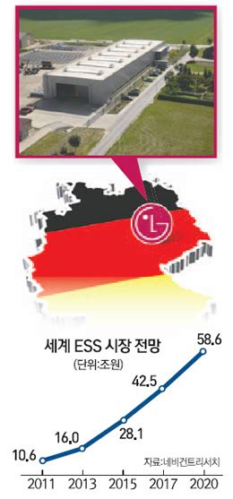 마이크로그리드 시장 선점 포문 열었다 서울경제